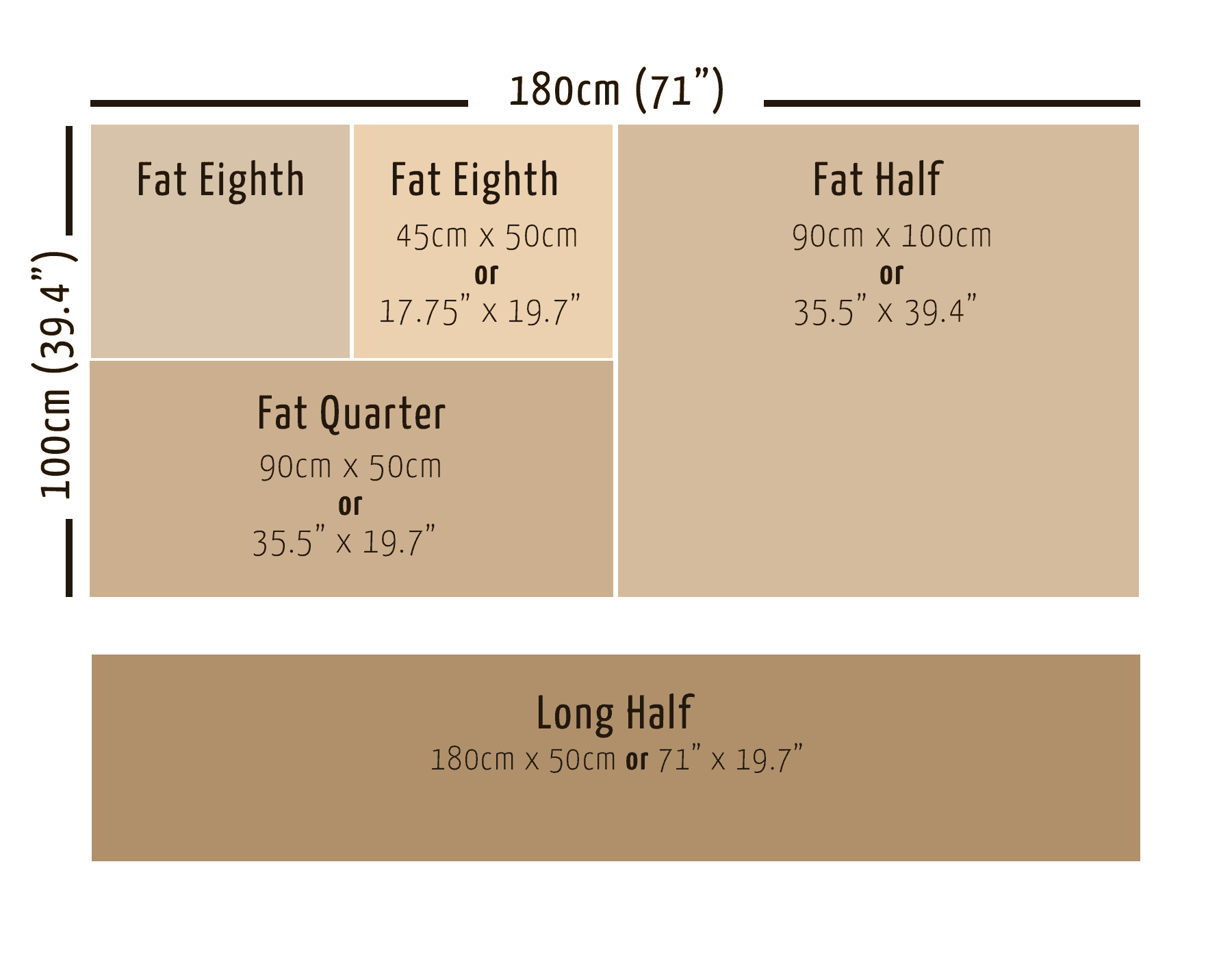 Fabric Sizes & Cuts - Tabby Cat